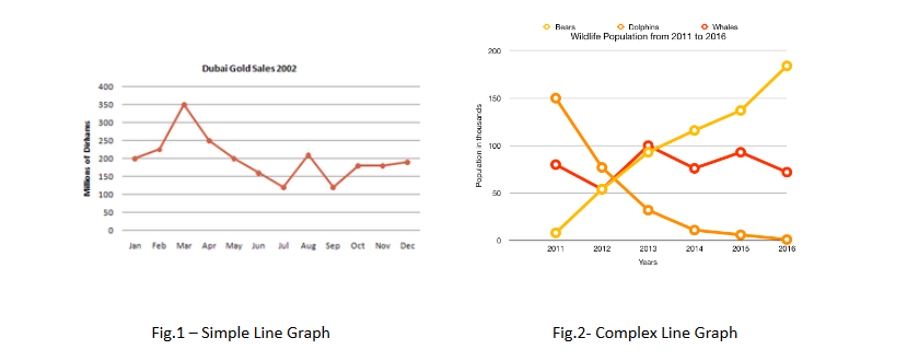 Ielts Single Line Graph