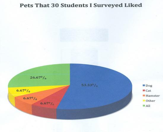 How To Describe Pie Chart In PTE All About Answering Pie Chart ions For PTE